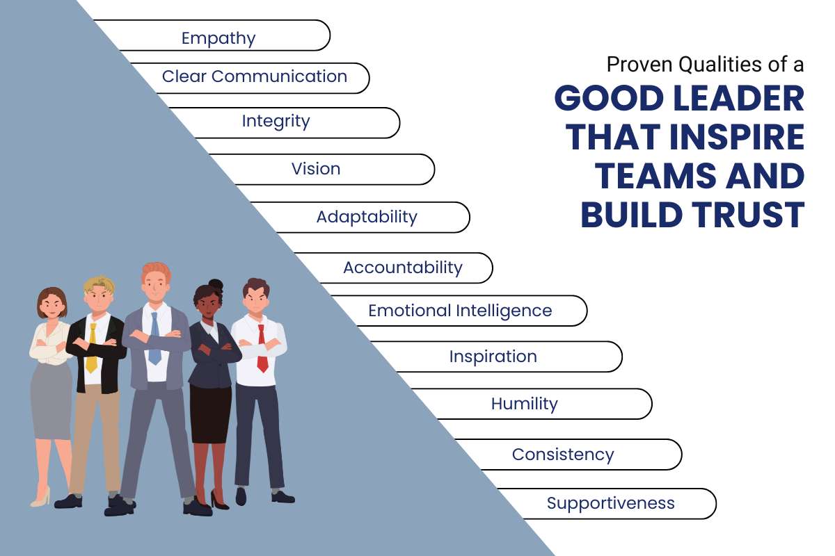 Top 15 Qualities of a Good Leader | Visionary CIOs