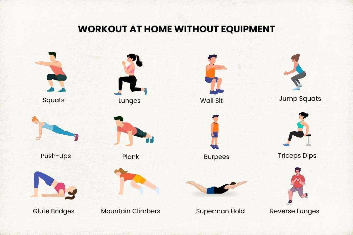 Best 12 Exercises For Workout At Home Without Equipment in 7 Days ...