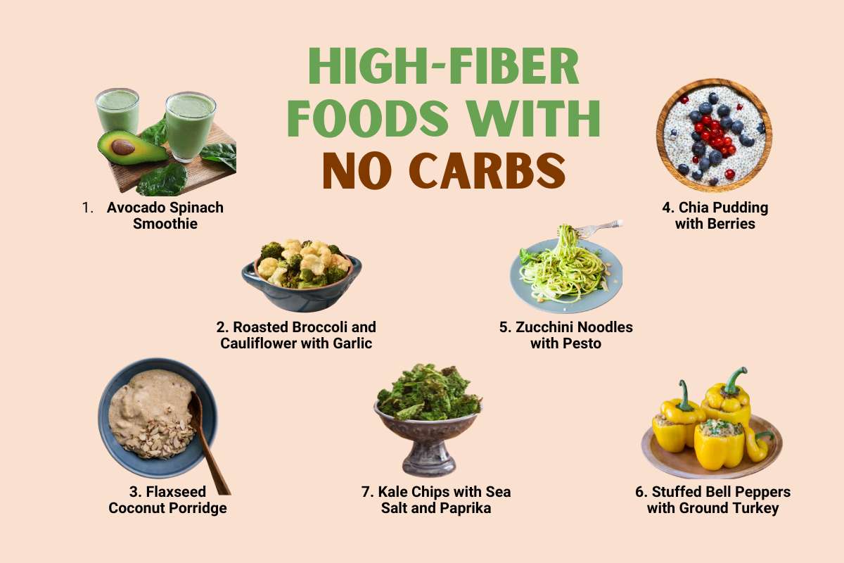 Top 7 High-Fiber Foods with No Carbs | Visionary CIOs