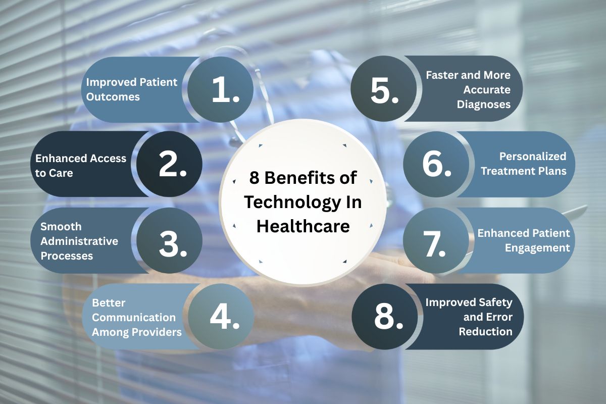 Top 8 Benefits of Technology In Healthcare | Visionary CIOs