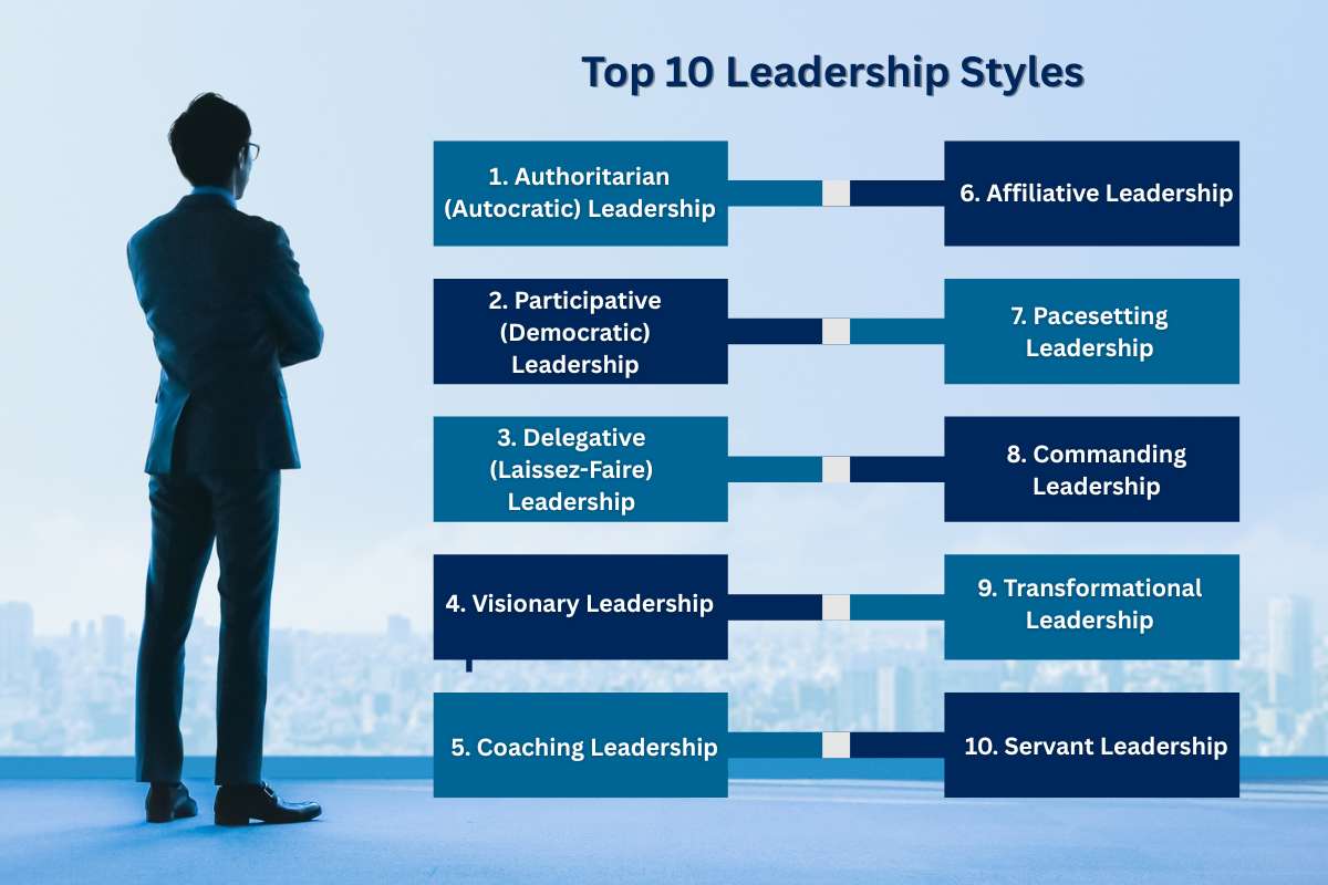 Top 10 Leadership Styles That Drive Success | Visionary CIOs